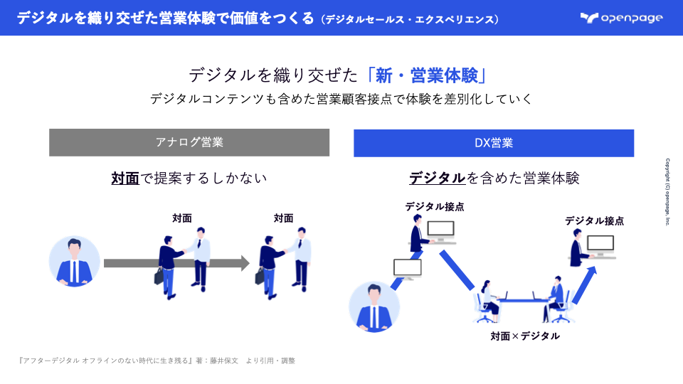 顧客起点のデジタルセールスエクスペリエンス: DSR活用の秘訣 | デジタルセールスルームならopenpage
