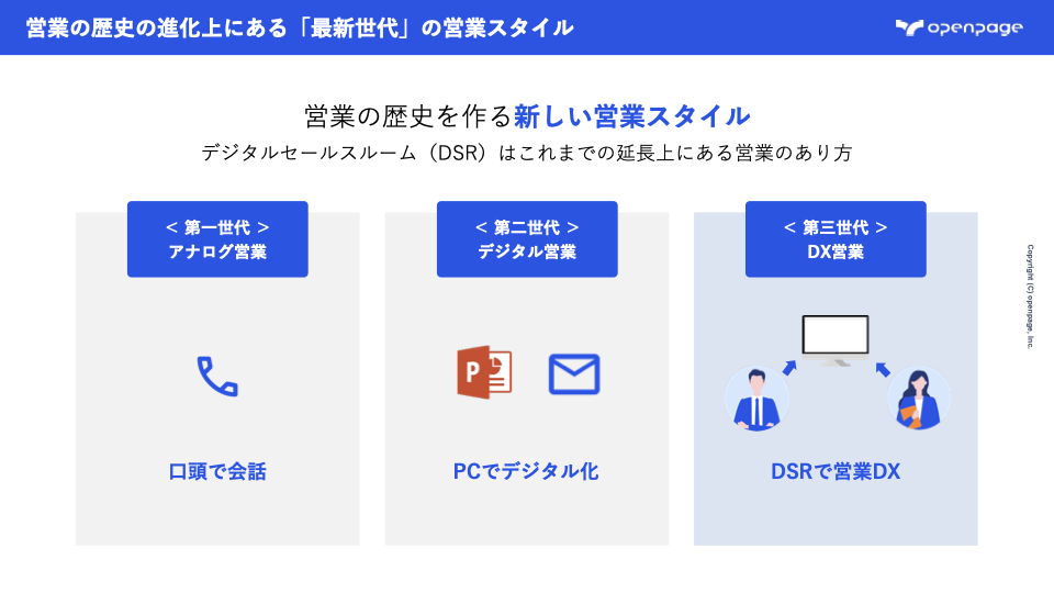 営業DXの核心：デジタルセールスルーム（DSR）の効果的活用 | デジタルセールスルームならopenpage